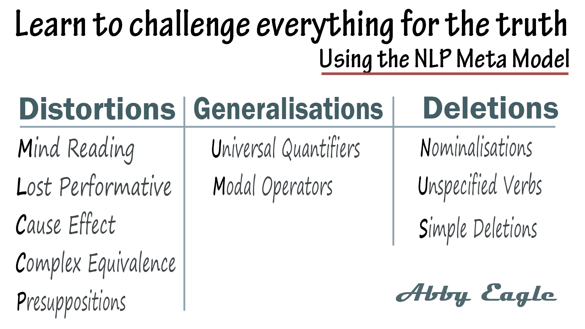 Learn the NLP Meta Model & Develop Critical Thinking & Fact Checking Skills